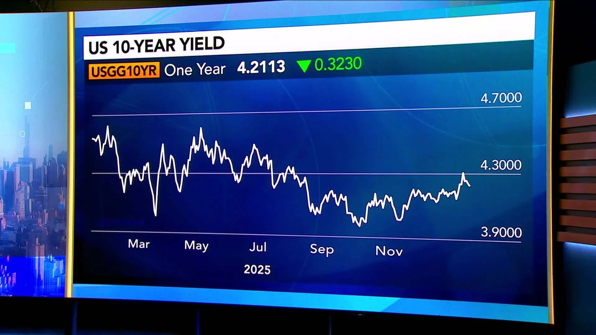 Watch US Bond Market Just About Perfectly Priced, Says JPM’s Michele ...