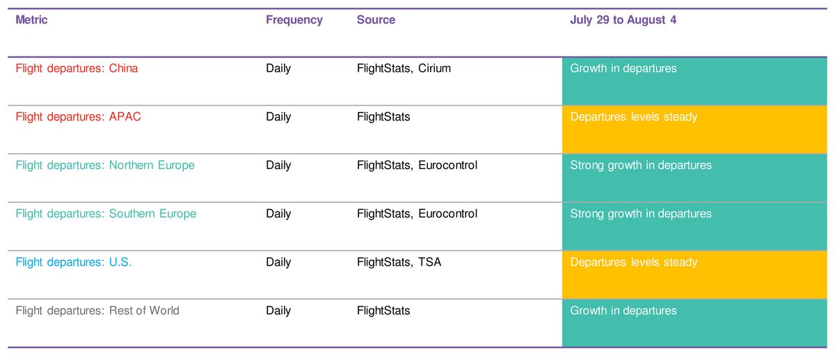 China and Europe Lead U.S. in Aviation Recovery: BNEF Chart - Bloomberg