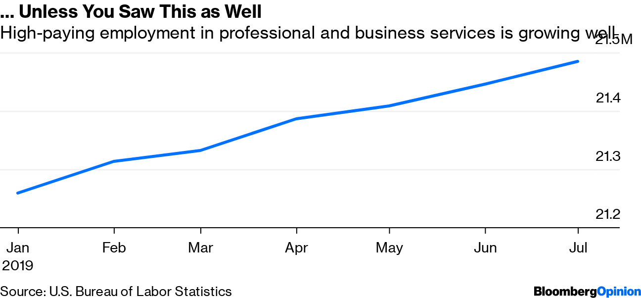 U.S. Employment Demand Is Shifting to Better-Paying Jobs - Bloomberg