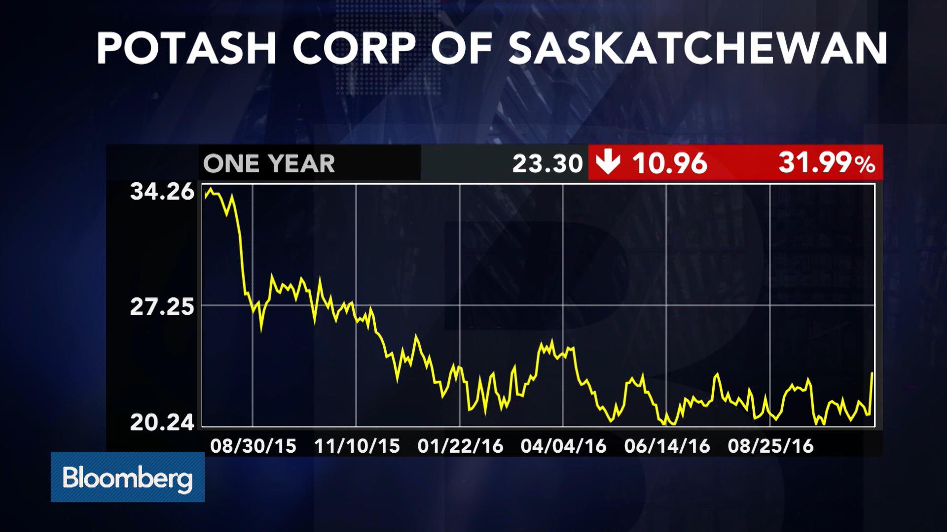 Watch Agrium Deal Could Boost Potash Prices - Bloomberg