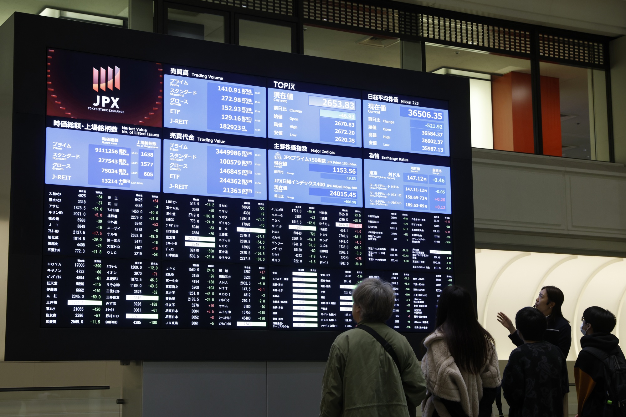 Sector & Industry Performance - Bloomberg