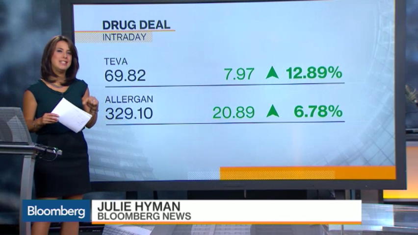 Watch Teva to Buy Allergan's Generic Drug Unit - Bloomberg