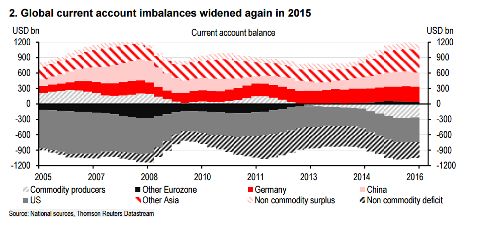 A Cheat Sheet on the Deglobalization of the Financial World - Bloomberg