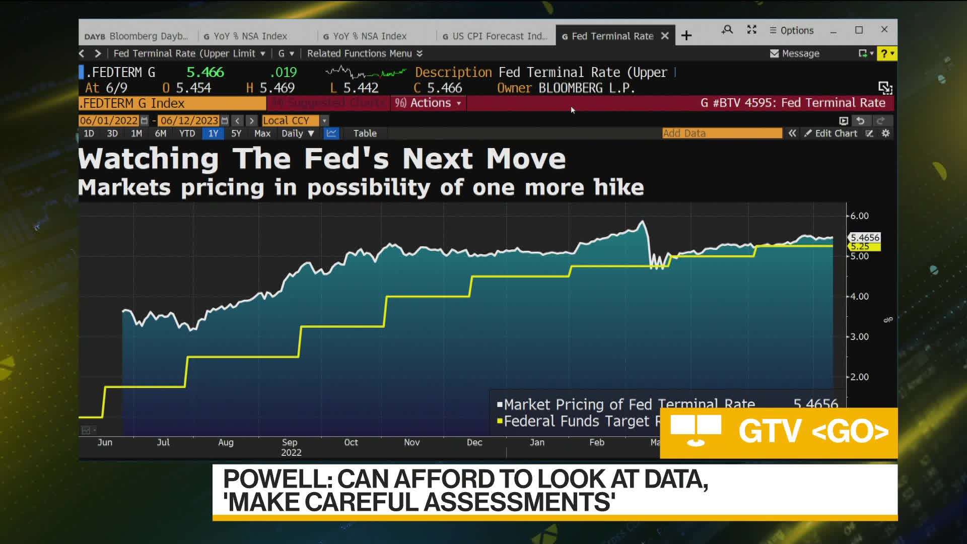 Watch US Fed, BOJ, ECB Are Set to Announce Policies This Week - Bloomberg