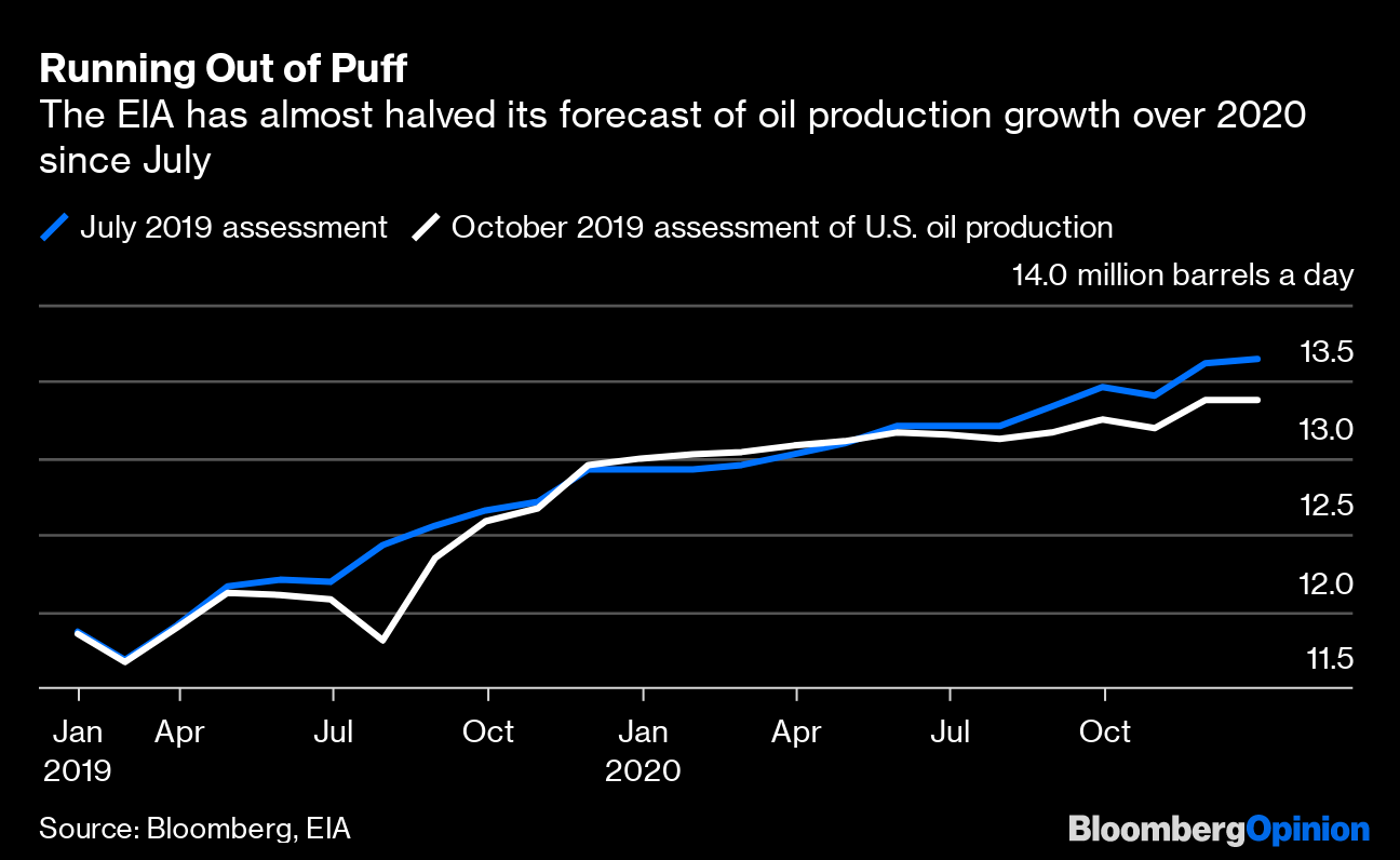 America’s Shale Oil Boom Is Nearly Over - Bloomberg
