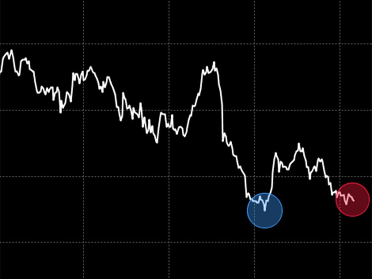 Gilt Curve Is the Flattest in Two Years. It May Not Be Done Yet - Bloomberg