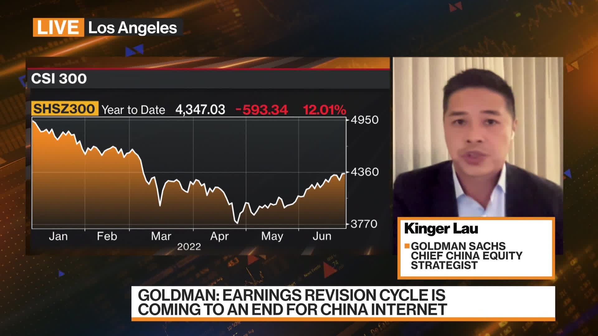 Watch Technical Setup for Chinese Equities Is Compelling: Lau - Bloomberg