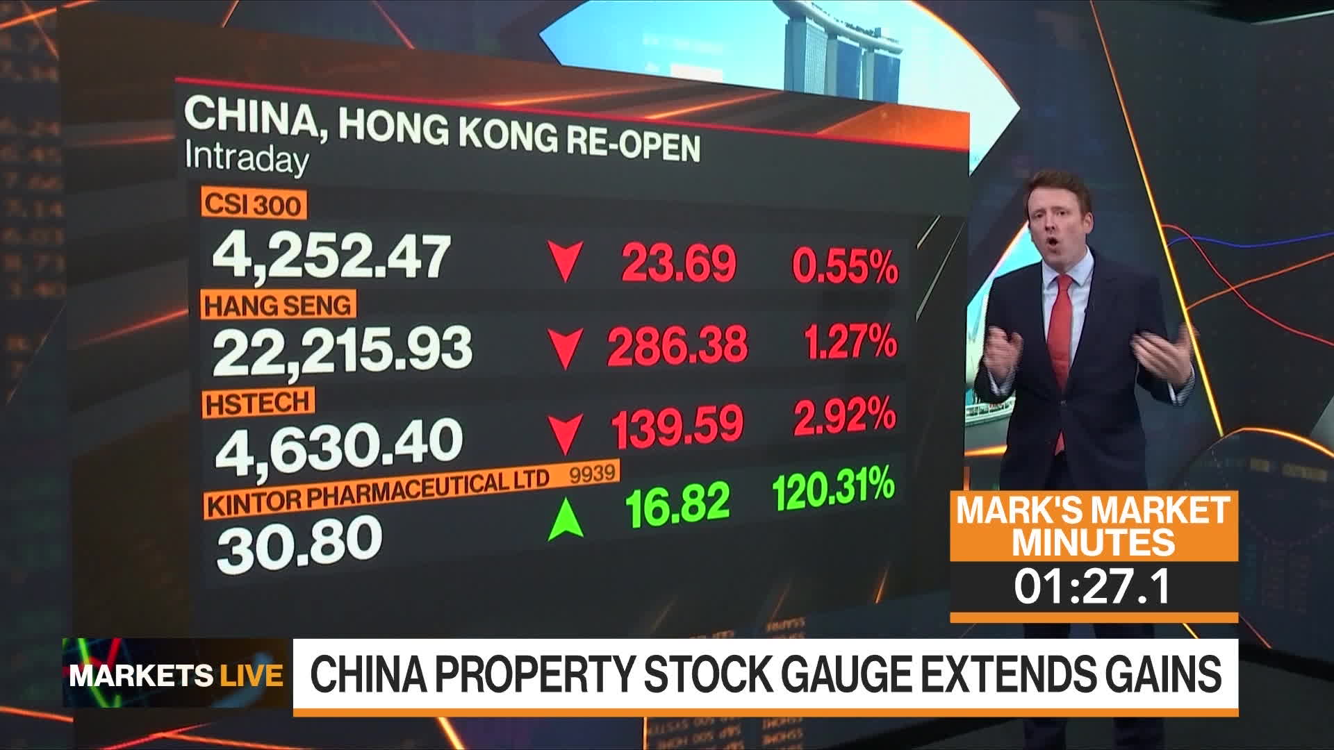 Watch China Data, Tech Stocks, Emerging Markets: 3-Minute MLIV - Bloomberg