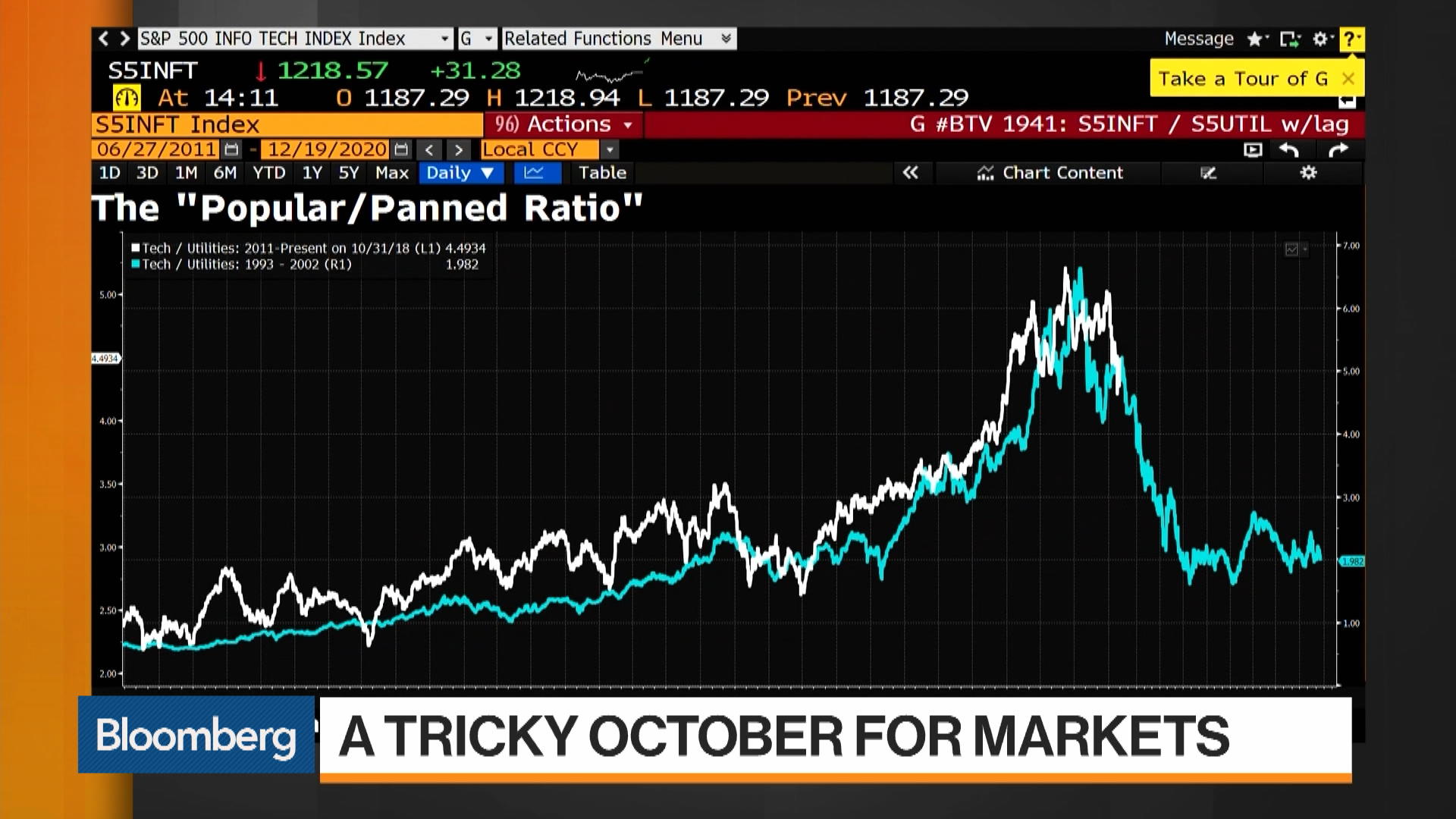 Watch Barry Ritholtz Discusses October's Market Turbulence - Bloomberg