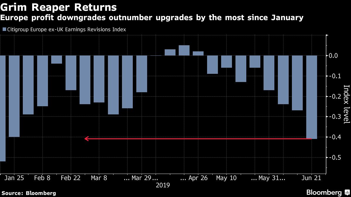 Europe Earnings Recession Risk Is Back as Stock Rally Stumbles - Bloomberg