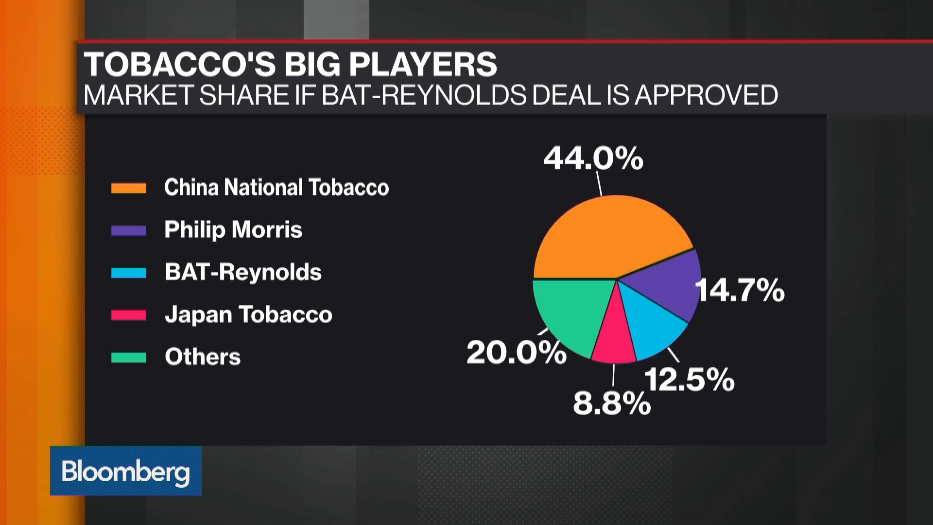 Watch Why BAT's Reynolds Bid Is a Big Deal for Big Tobacco - Bloomberg