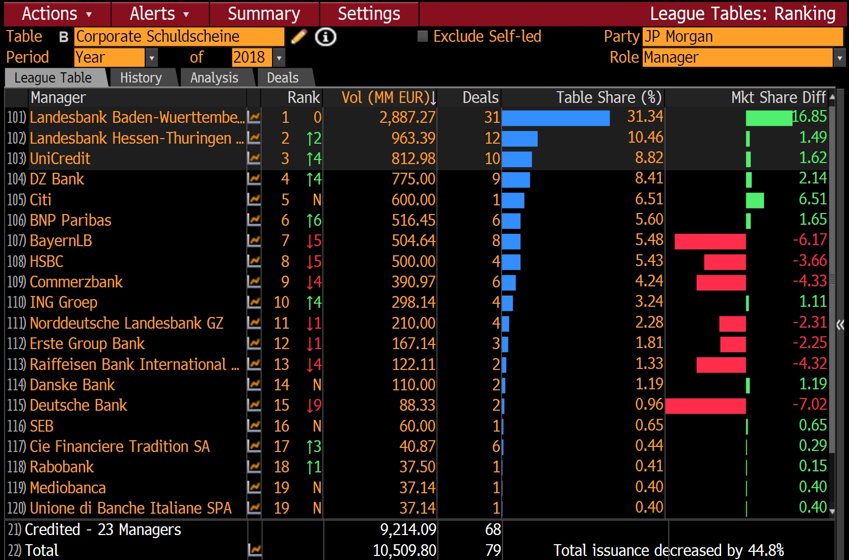 Moving Europe’s Largest Private Debt Market Into the Digital Age ...