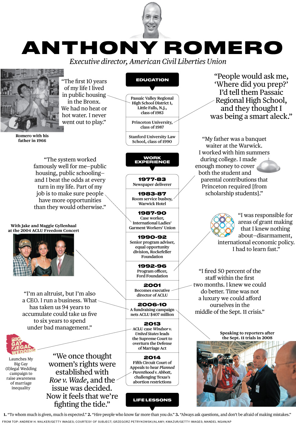 ACLU's Anthony Romero: How Did I Get Here? - Bloomberg