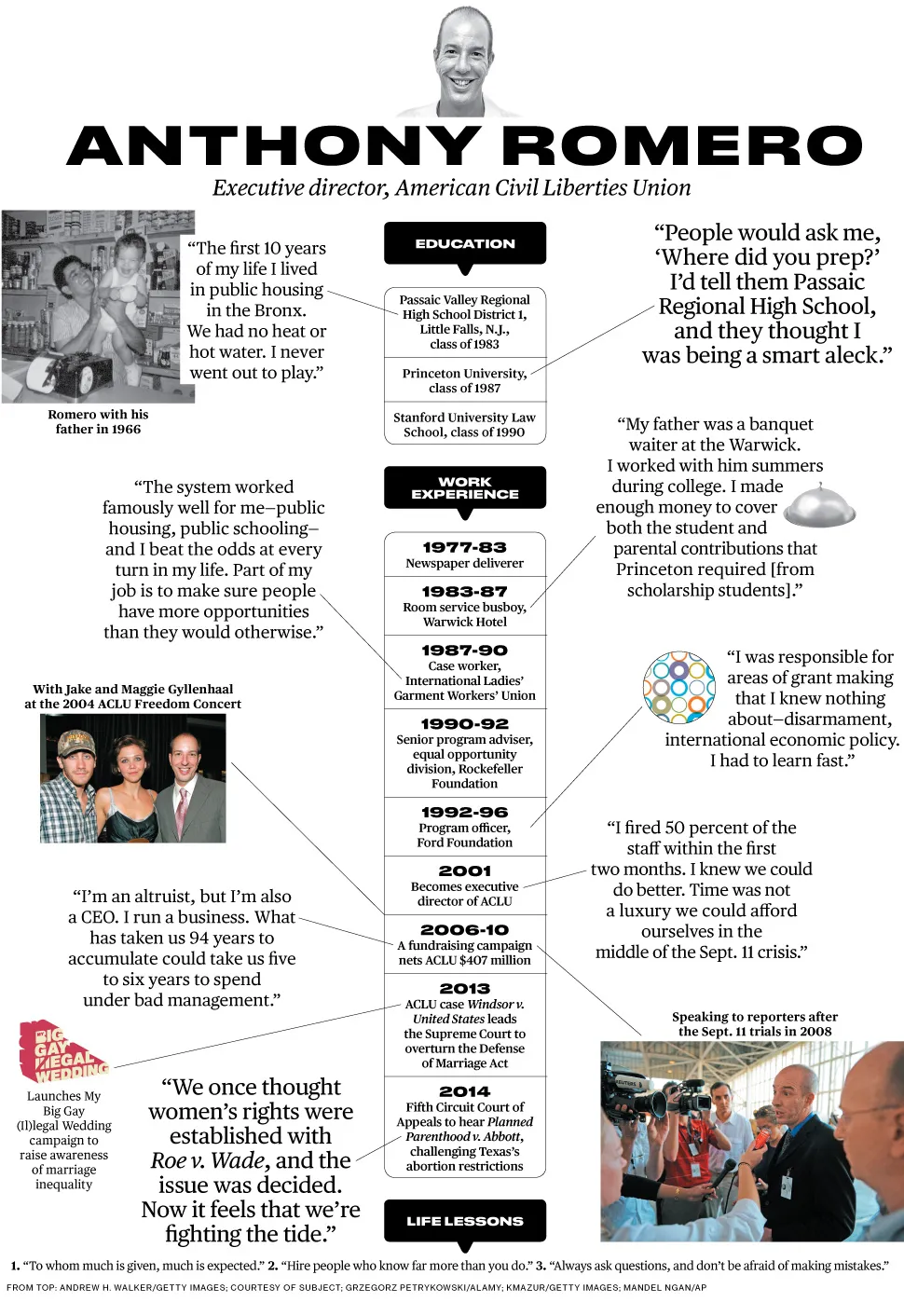 ACLU's Anthony Romero: How Did I Get Here? - Bloomberg