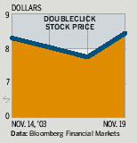 Closing Bell: DoubleClick - Bloomberg