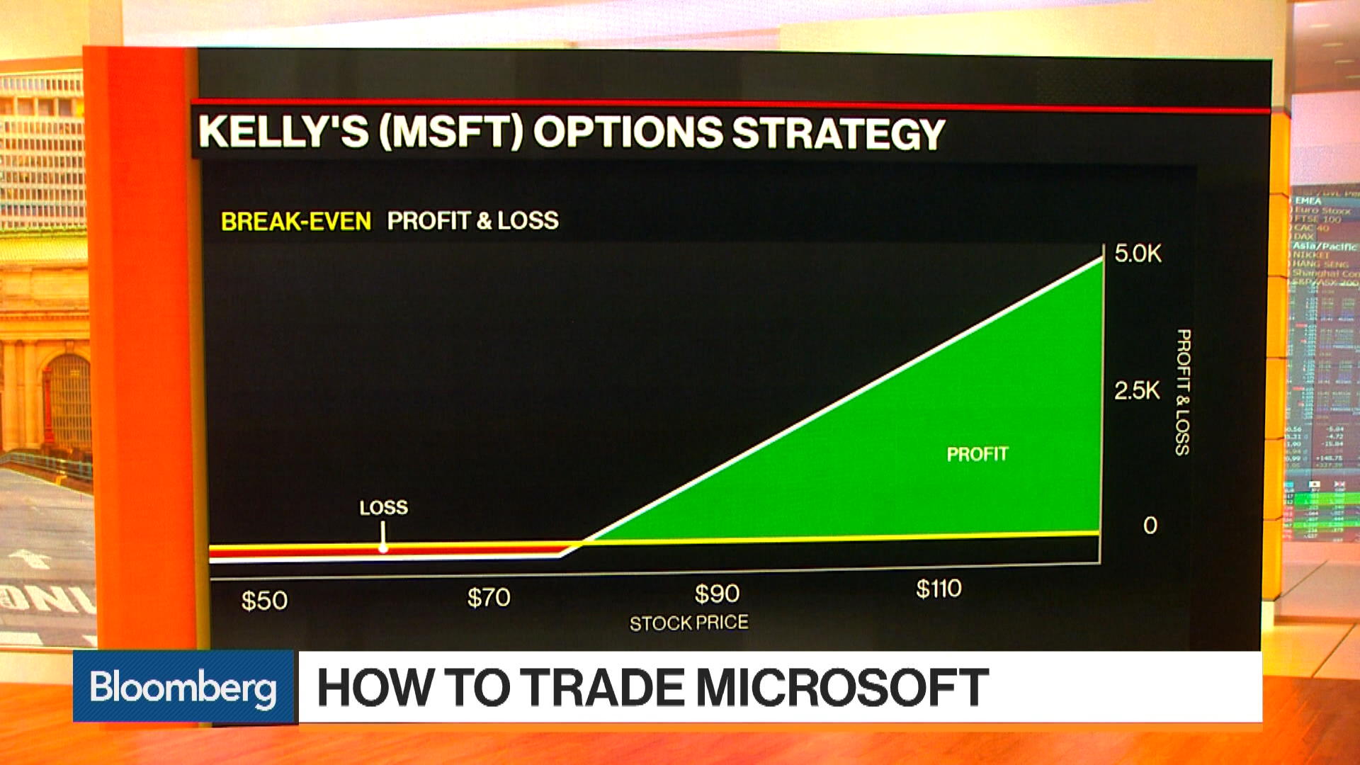 Watch How to Trade Microsoft Ahead of Earnings - Bloomberg