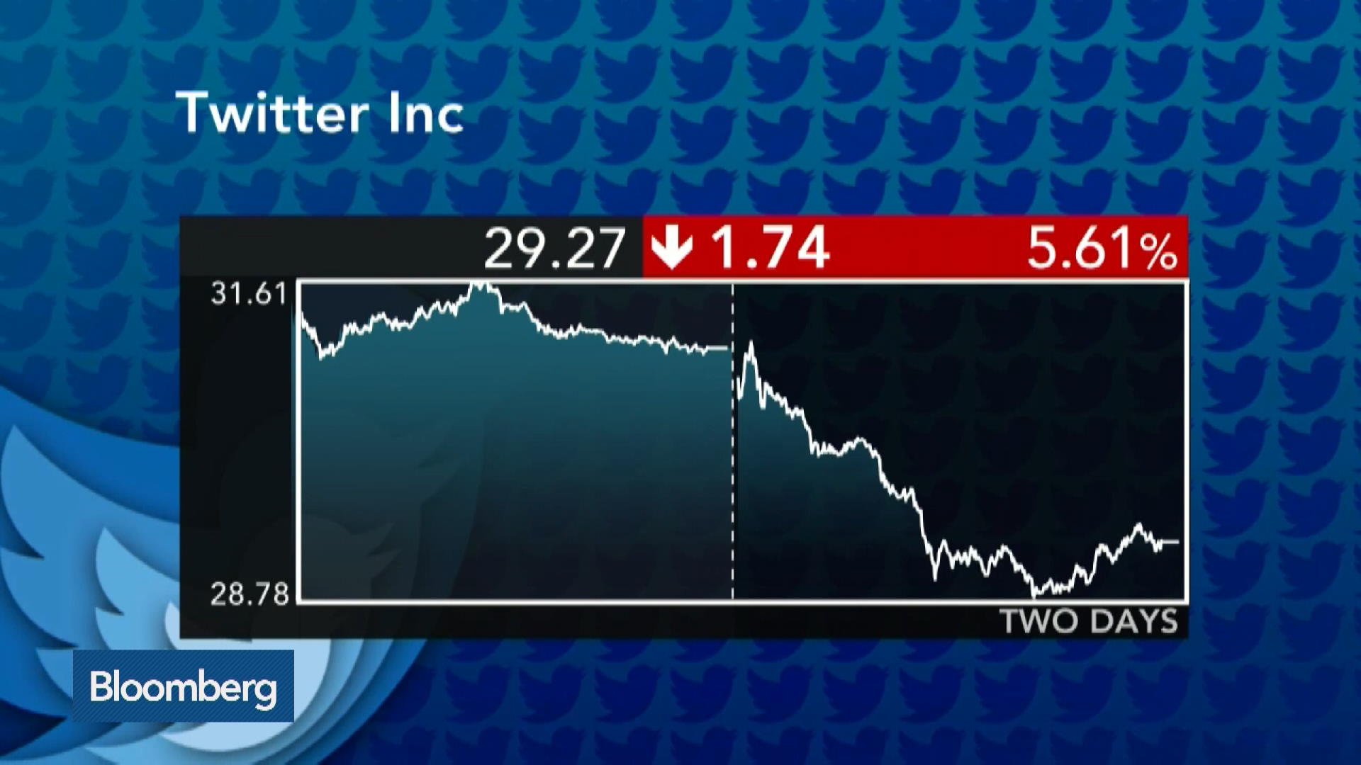 Watch The Top 5 Business News Stories to Watch for Today - Bloomberg