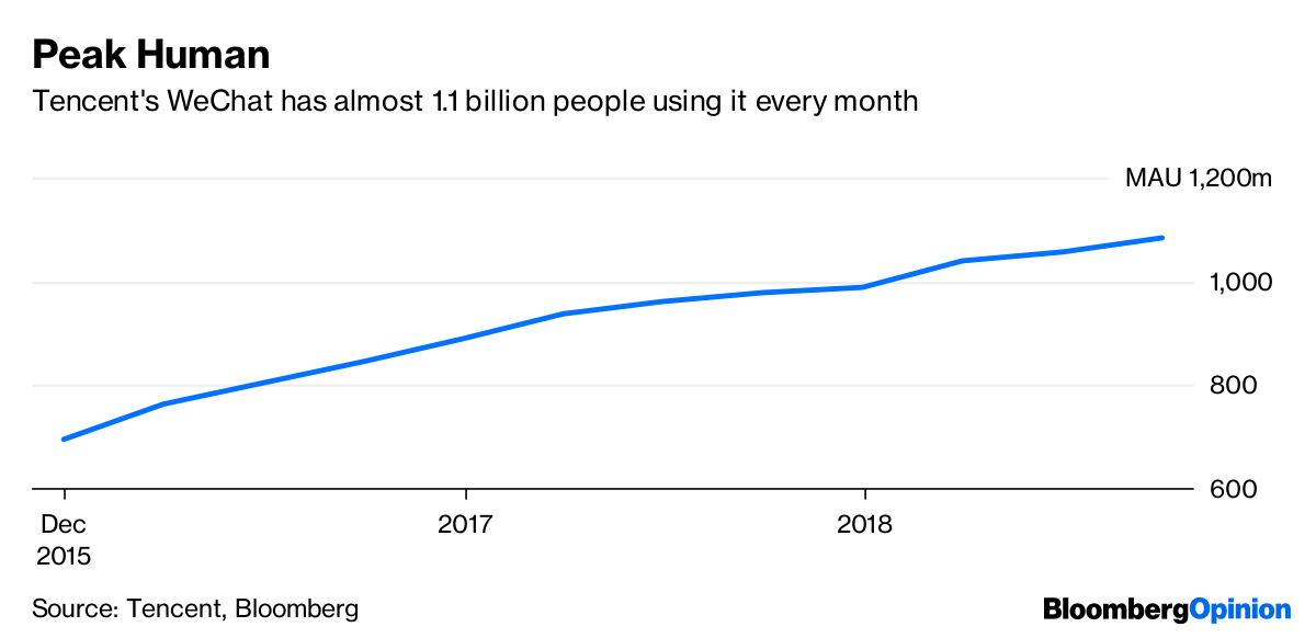 Tencent's Mini Programs Could Open Up WeChat for Business Use - Bloomberg