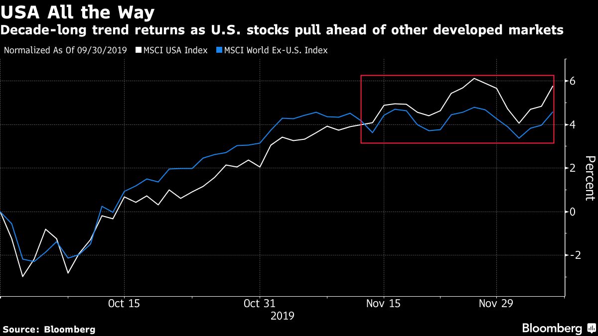 Five Things You Need to Know to Start Your Day - Bloomberg