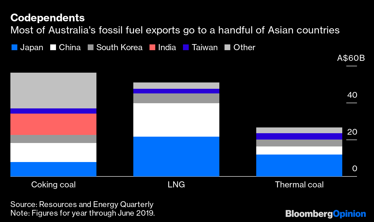Bushfires Reap What Australia’s Carbon Exports Have Sown - Bloomberg