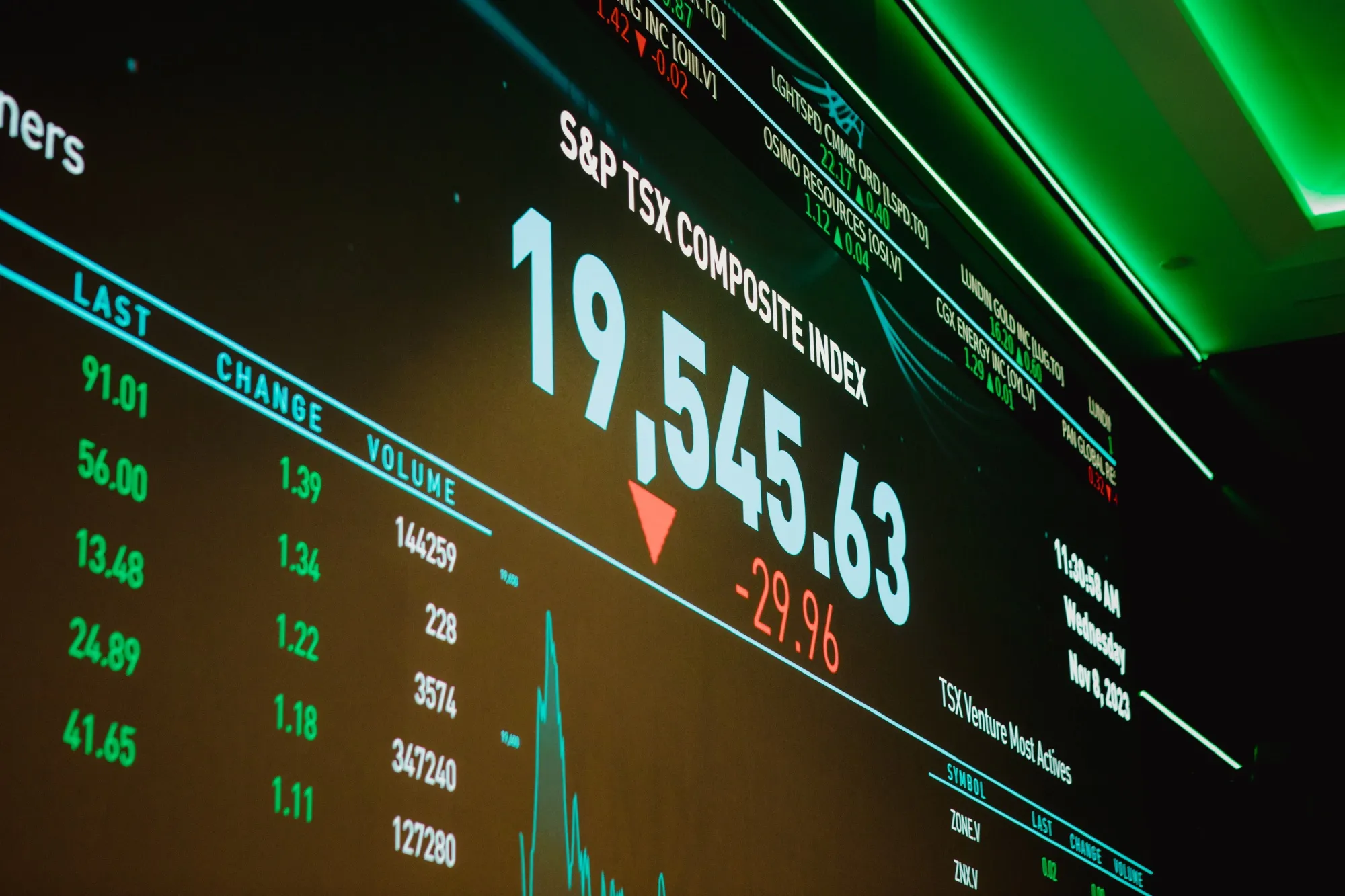 Canada's IPO Market Has a Groupe Dynamite Restart: Bay Street Edition ...