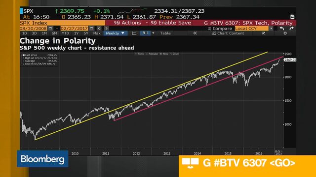 S&P 500 Could Top 4,000 in Eight Years and It's Not Because of Trump ...