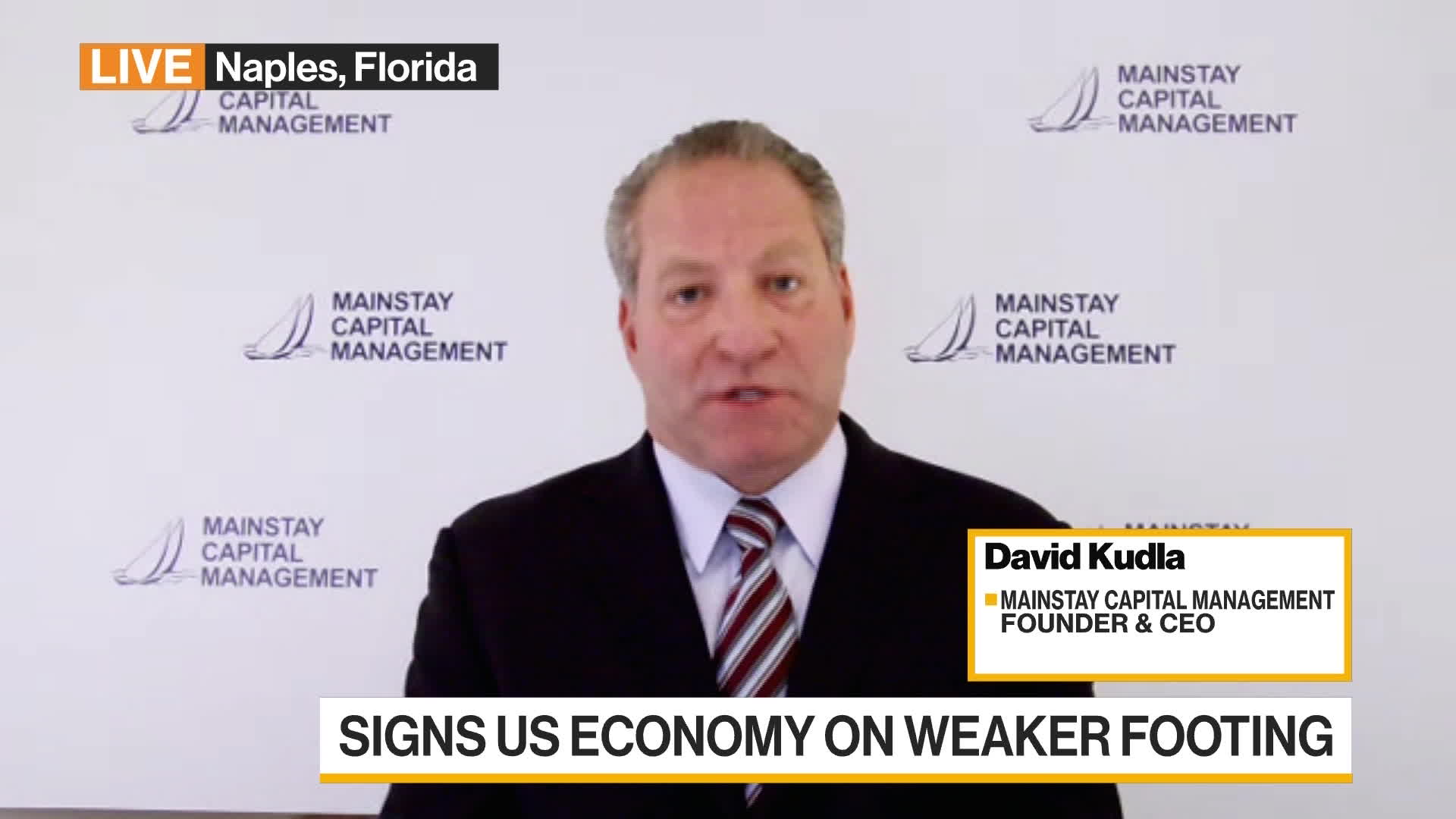 Watch Mainstay Capital Mgmt's Kudla on Markets and Strategies - Bloomberg
