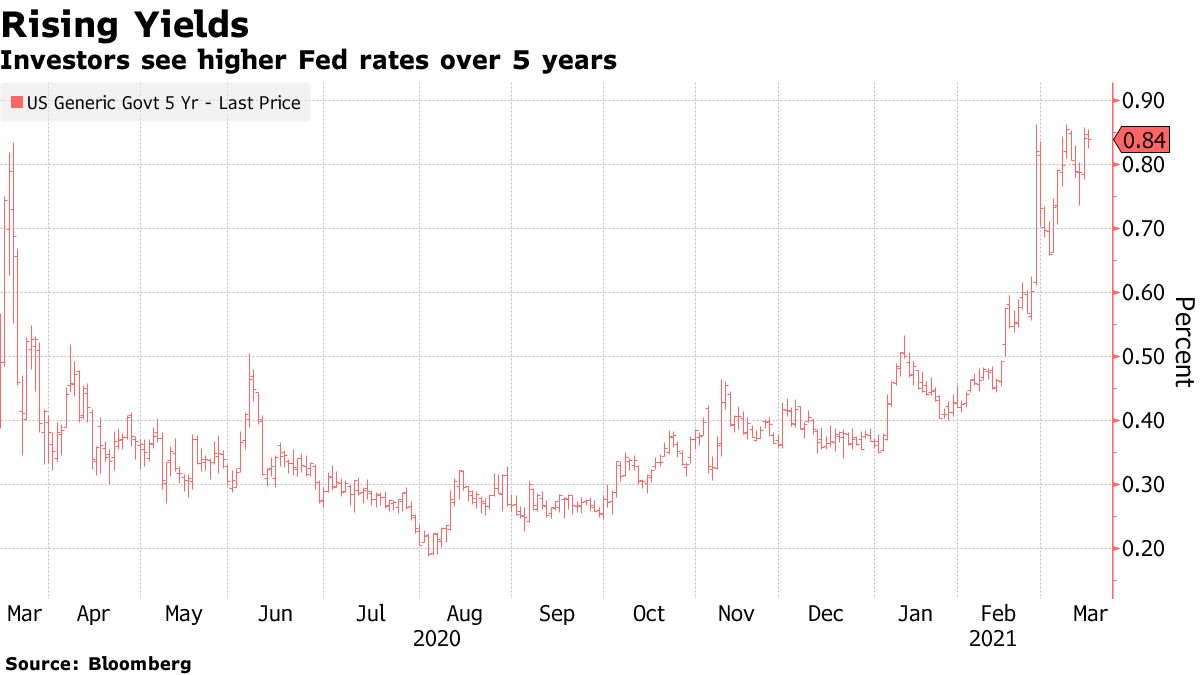 Fed’s Dot Plot May Back Up Powell’s Patience: Decision-Day Guide ...