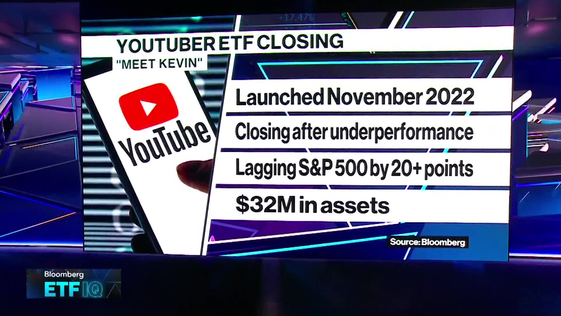 Watch YouTuber Closing His Active ETF - Bloomberg