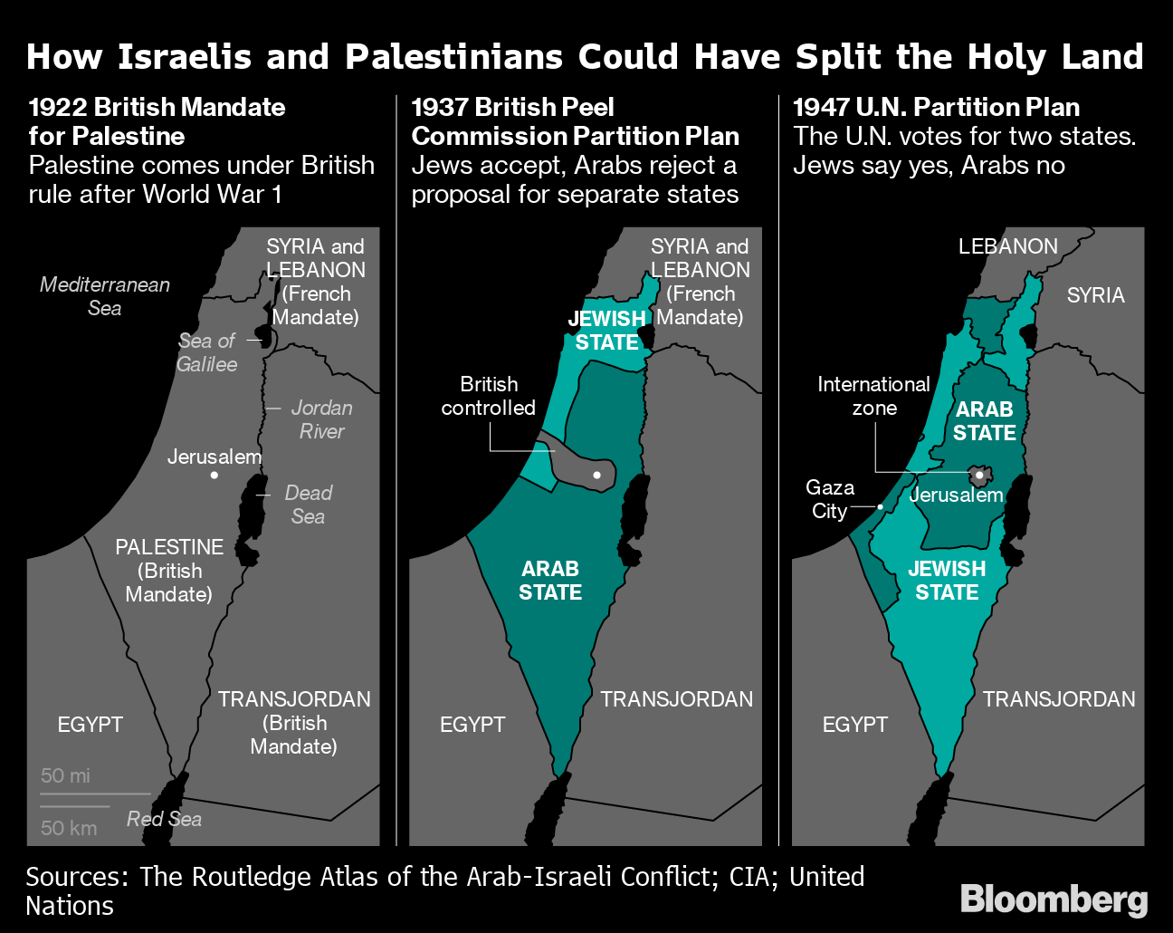 Annex the West Bank? How an Idea Lost Its Taboo in Israel - Bloomberg