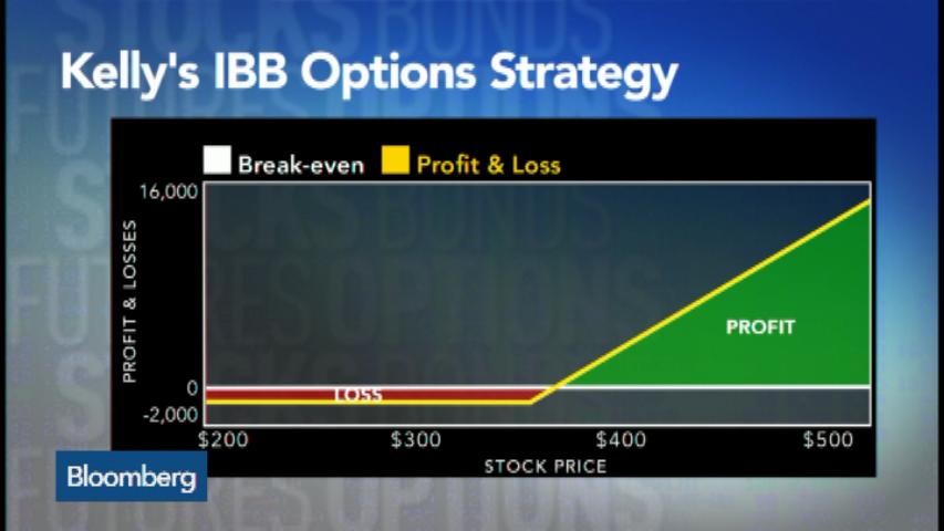 Watch Options Update: How to Play IBB - Bloomberg