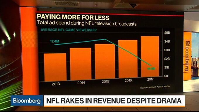 NFL Ratings Rise in Early Sign of Turnaround for Broadcasters - Bloomberg