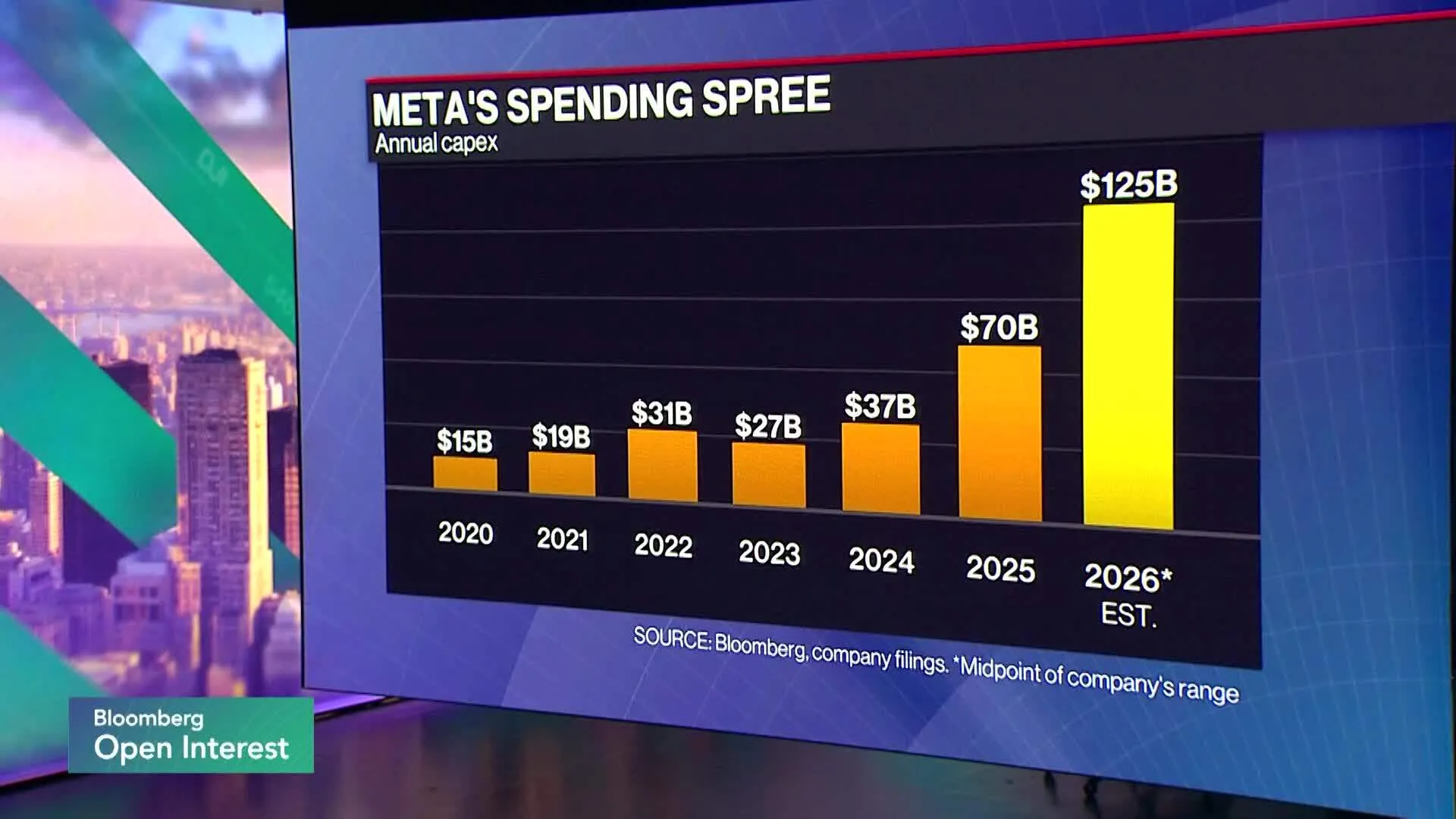 Watch Meta’s Ad Boom Fuels AI - Bloomberg