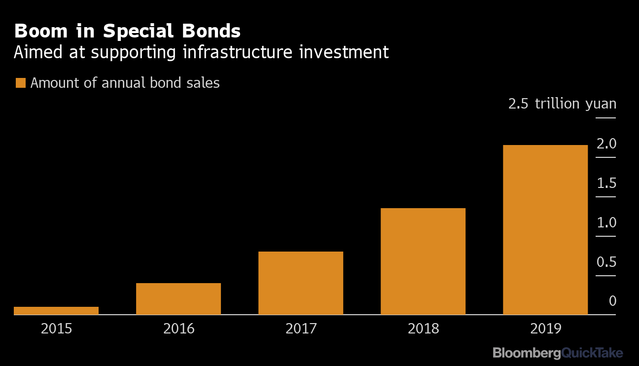 Unraveling the Mysteries of China’s Multiple Budgets - Bloomberg