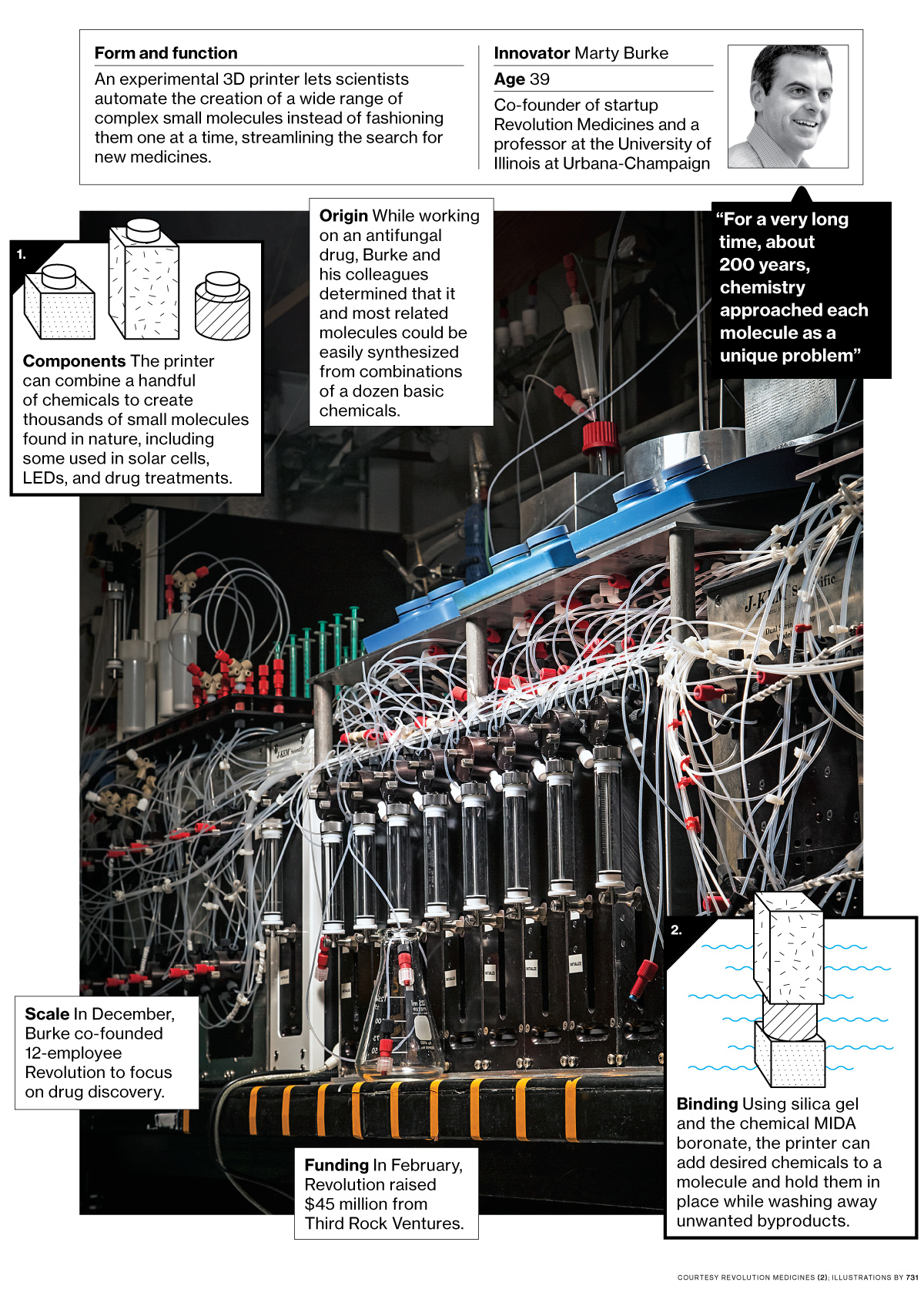 3D Molecular Printer May Ease Medical Research - Bloomberg