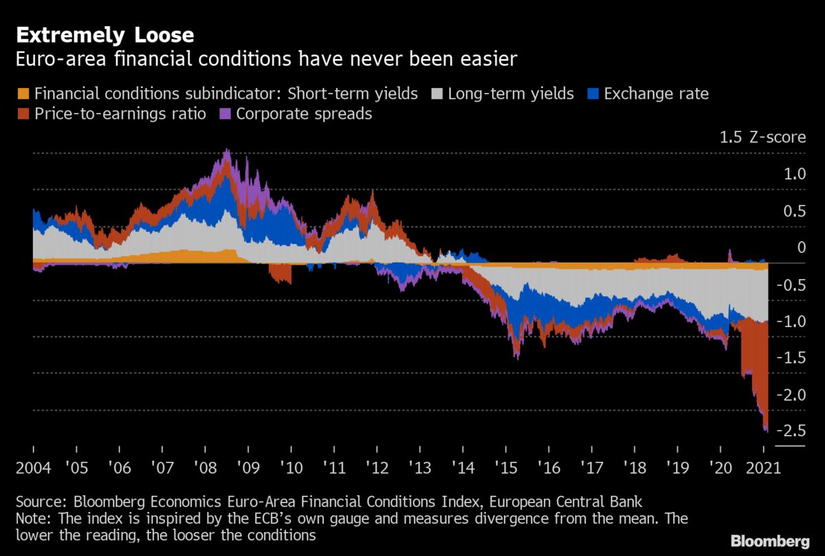 Focus on Financial Conditions May Mean ECB TLTRO Tweak: Chart - Bloomberg