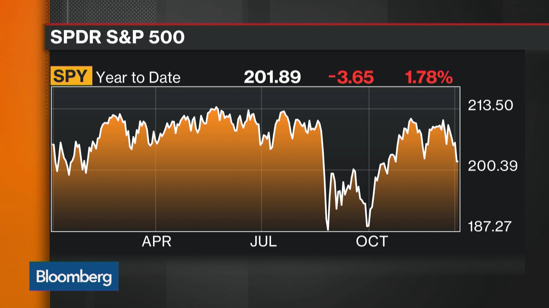 Watch Options Insight: How to Play the SPDR S&P 500 ETF Trust - Bloomberg
