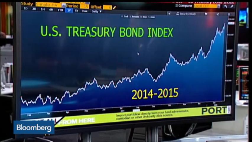 Watch U.S. Treasury Rally: Why Resistance Is Futile - Bloomberg