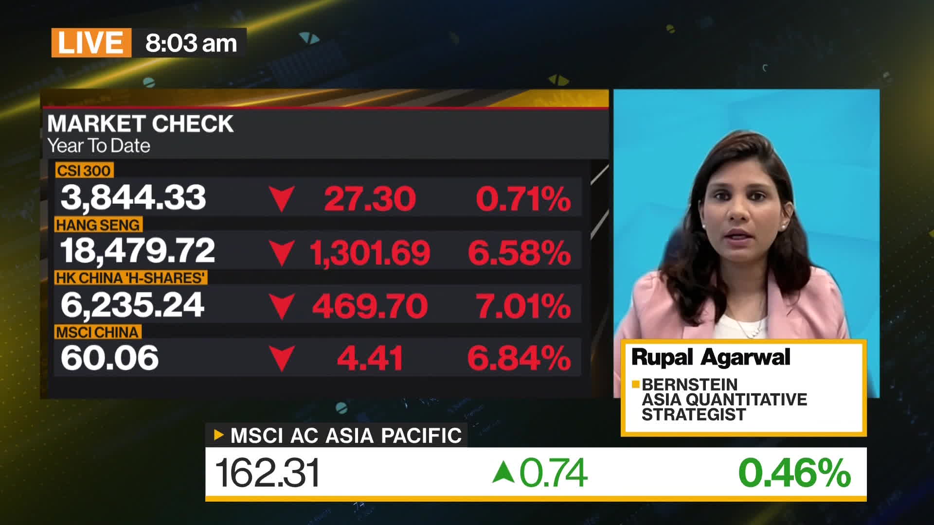 Watch Bernstein Is 'Constructive' on Chinese Stocks: Agarwal - Bloomberg