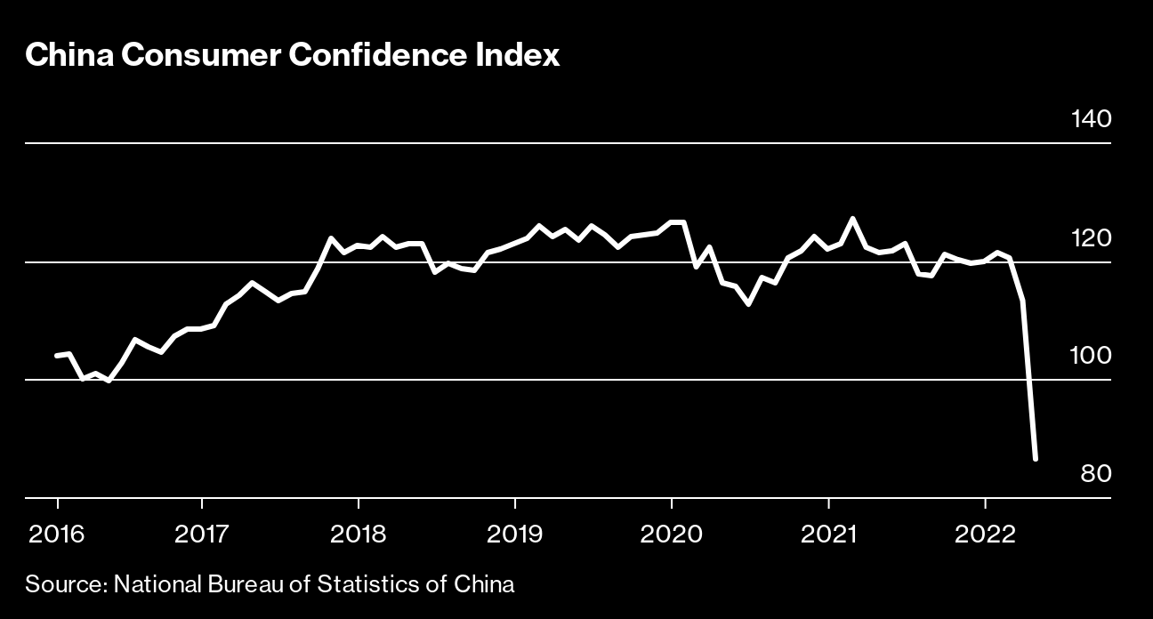 Consumer Sentiment