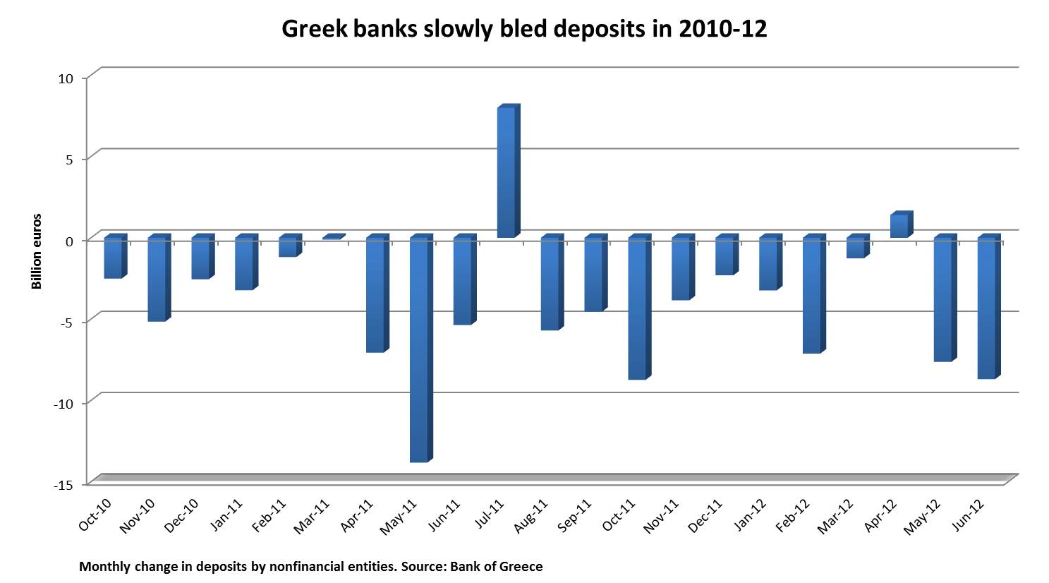 One Way Greece Can Keep Its Banks Alive - Bloomberg