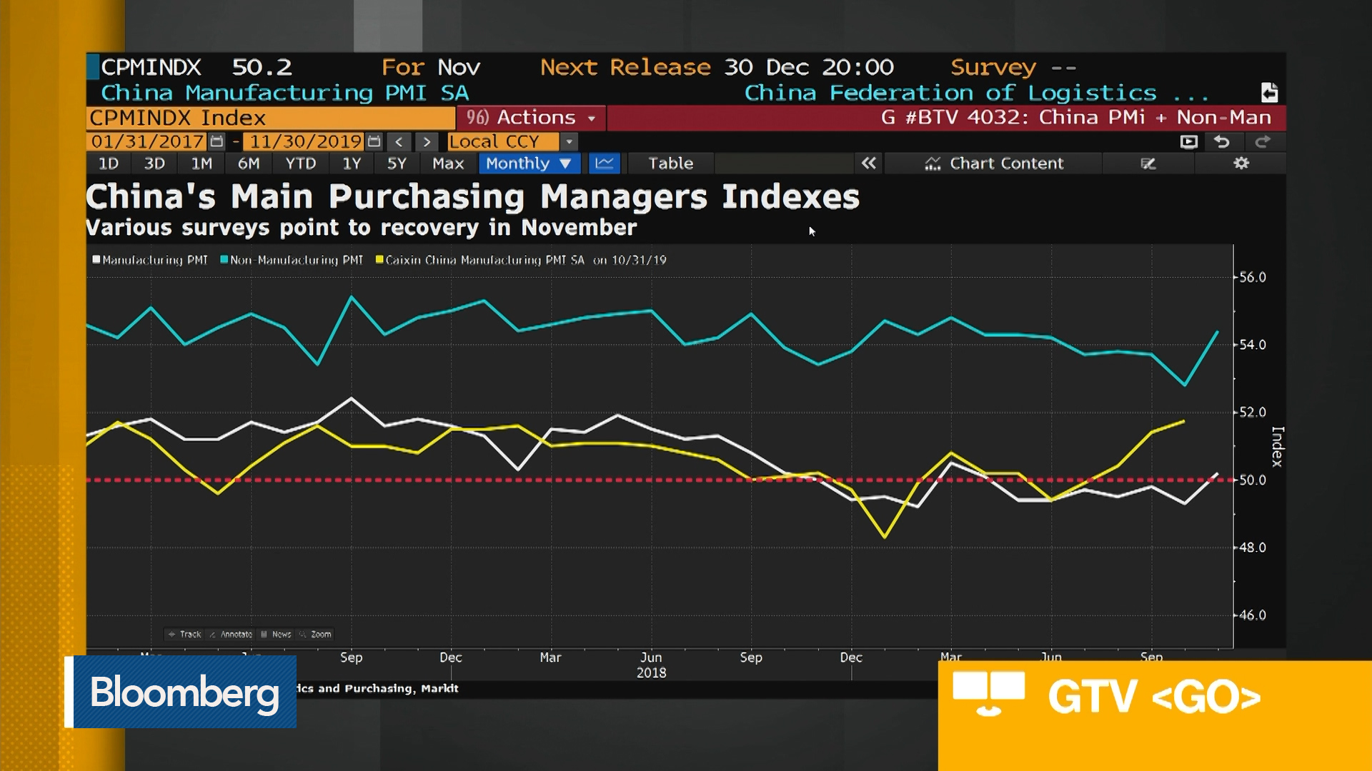 Watch China’s Manufacturing Is Back in Expansion - Bloomberg
