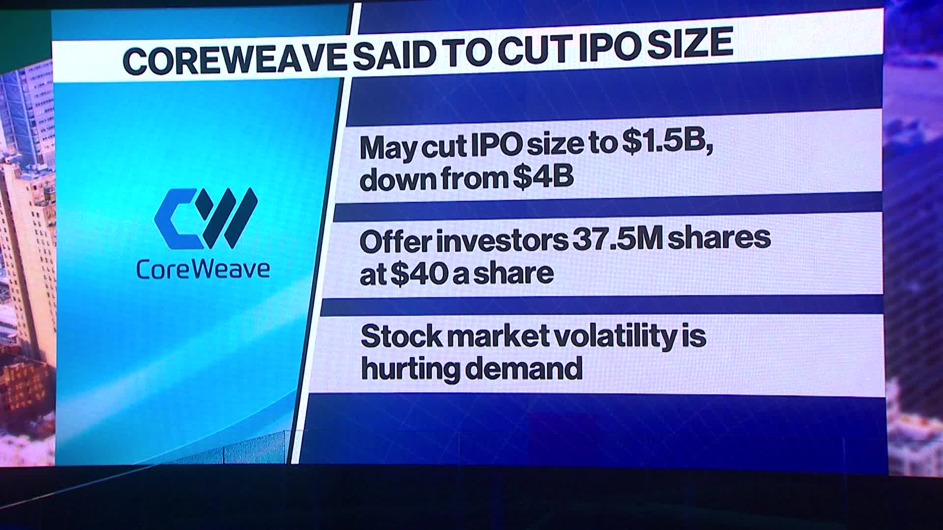 Watch CoreWeave Said to Cut IPO Size to $1.5 Billion - Bloomberg