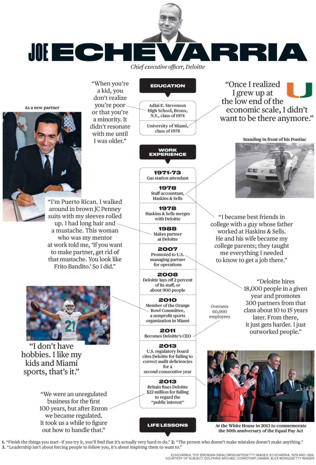 Deloitte CEO Joe Echevarria's Career Path - Bloomberg