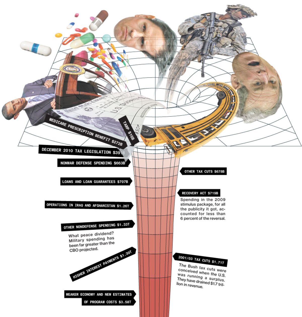 The U.S. Debt Vortex - Bloomberg