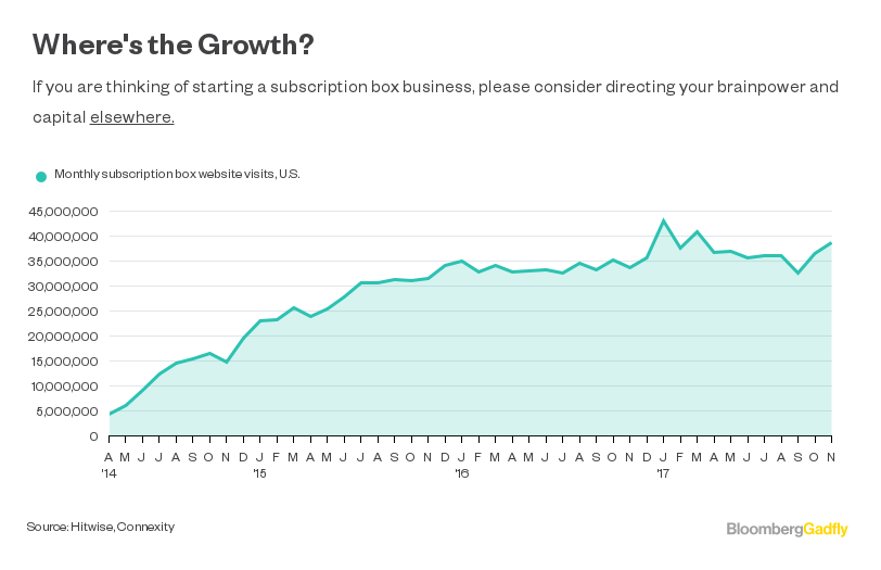 What Weed Can Teach Bitcoin: Charts - Bloomberg