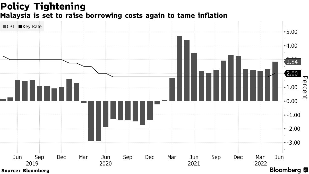 Malaysian Language Graph
