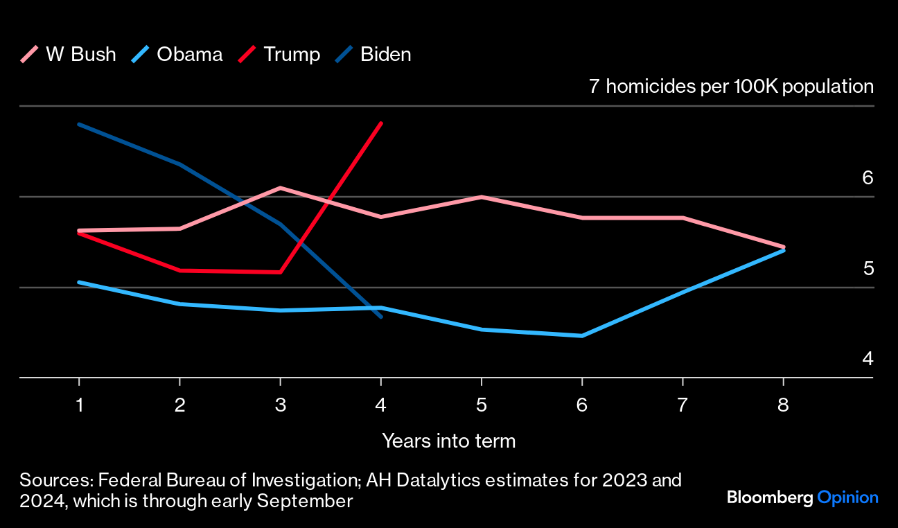 What Have Biden and Harris Accomplished? Look at These 10 Metrics