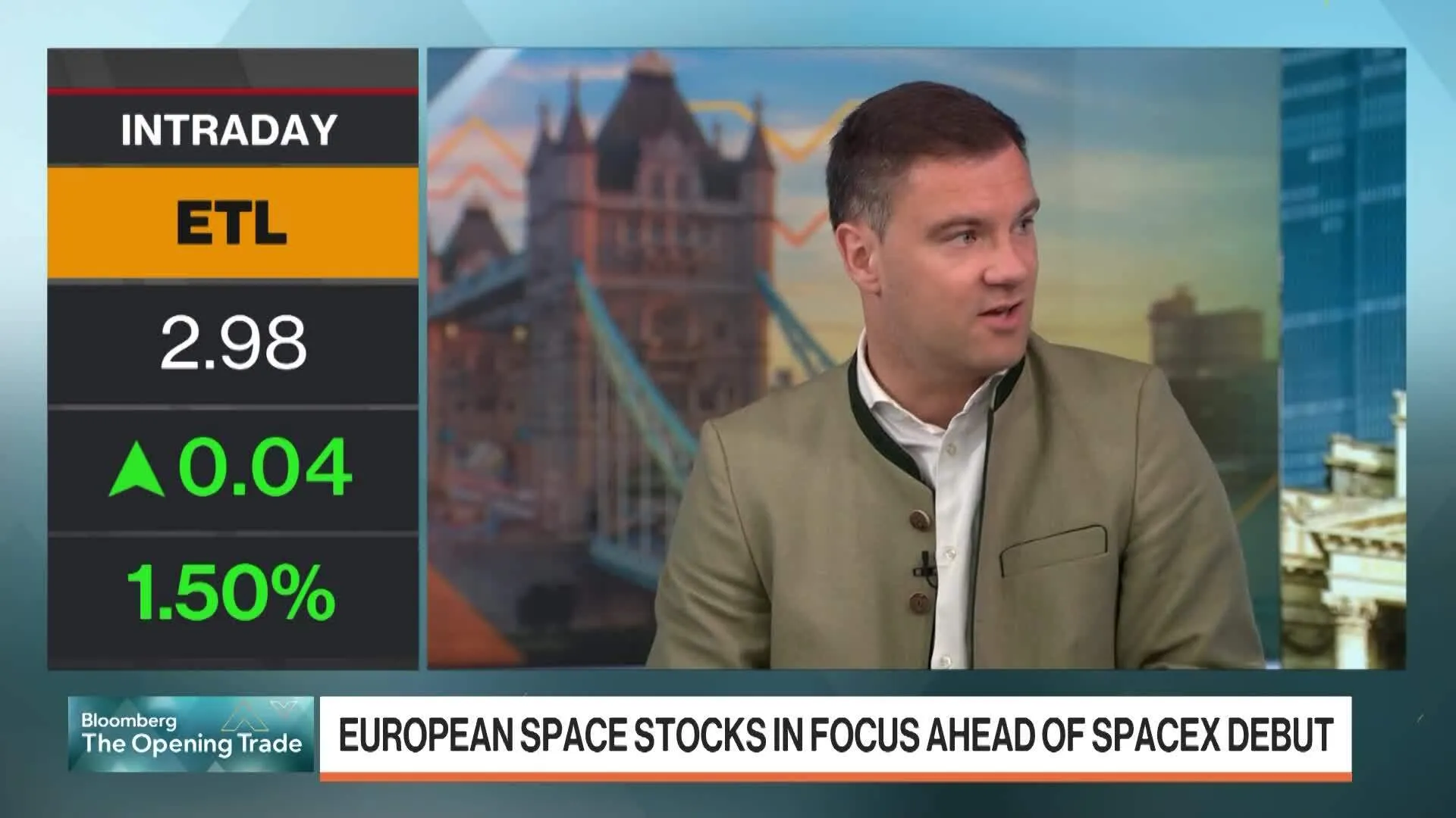 Watch HSBC's Kettner: Stocks Don’t Need a Catalyst to Keep Rising ...