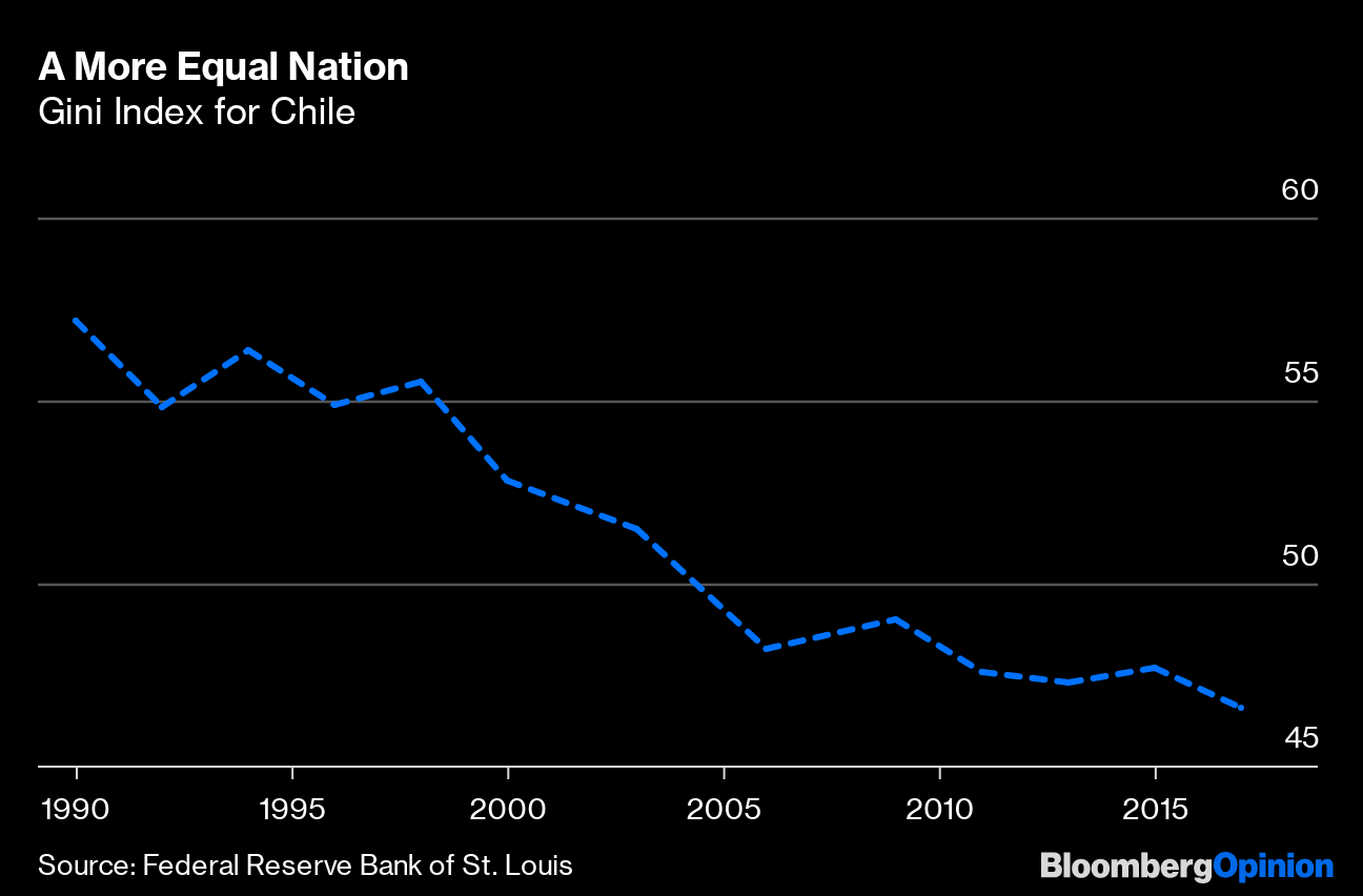 Chile Protests Stoked by Unfulfilled Economic Expectations - Bloomberg
